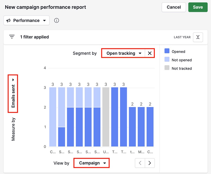 Campaigns Insights: performance reports - Knowledge Base | Pipedrive